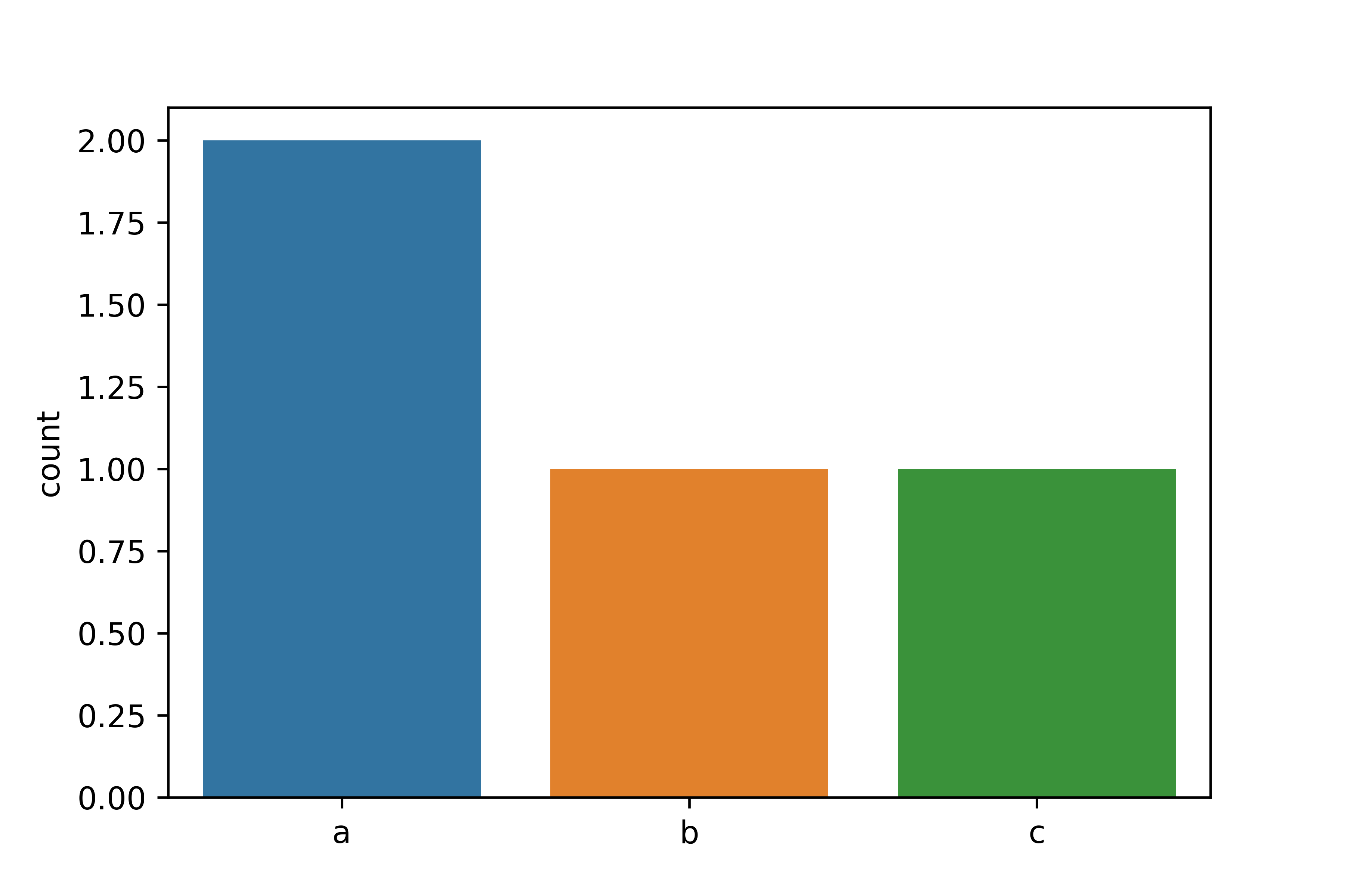 Do It 쉽게 배우는 파이썬 데이터 분석