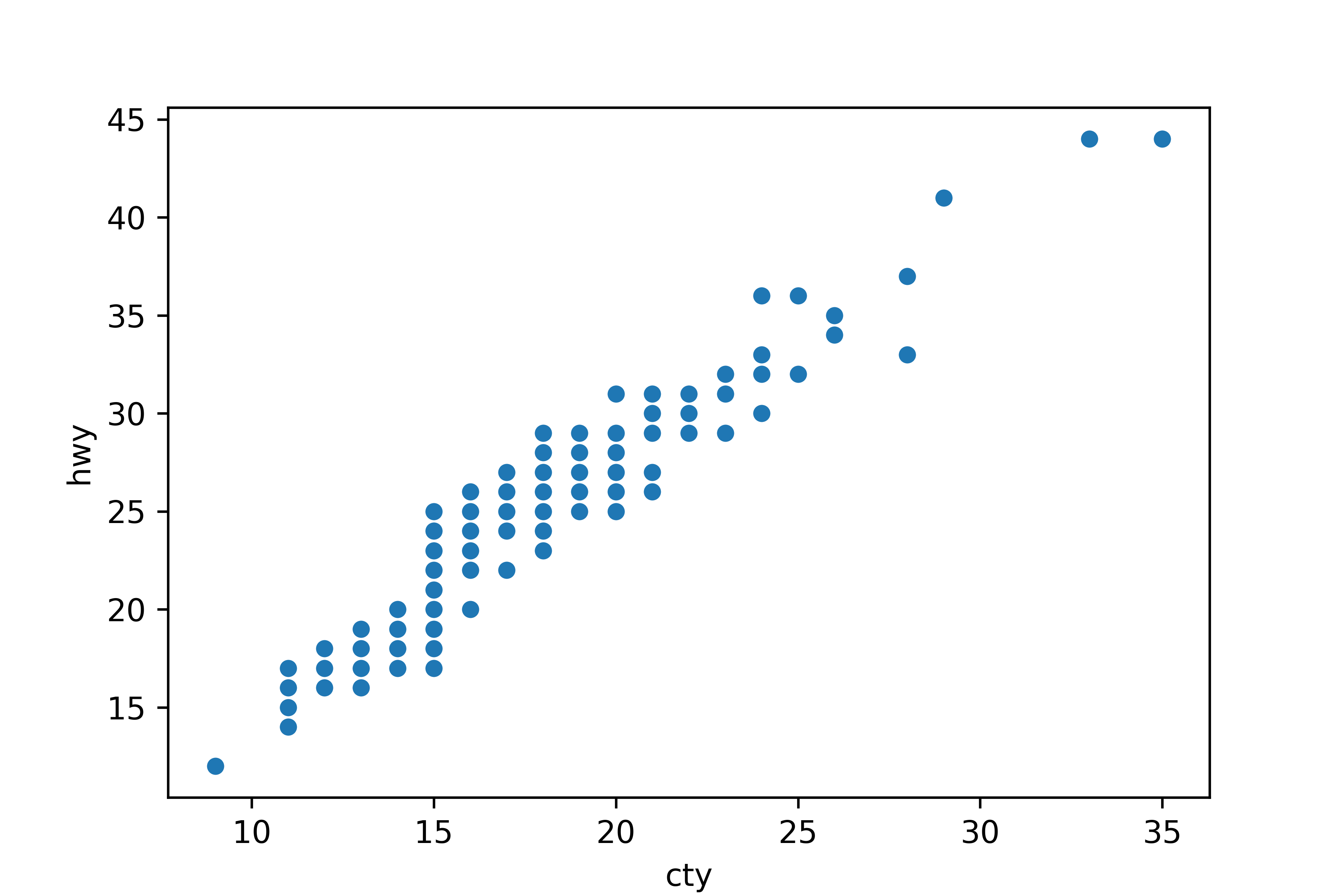 Do it! 쉽게 배우는 파이썬 데이터 분석