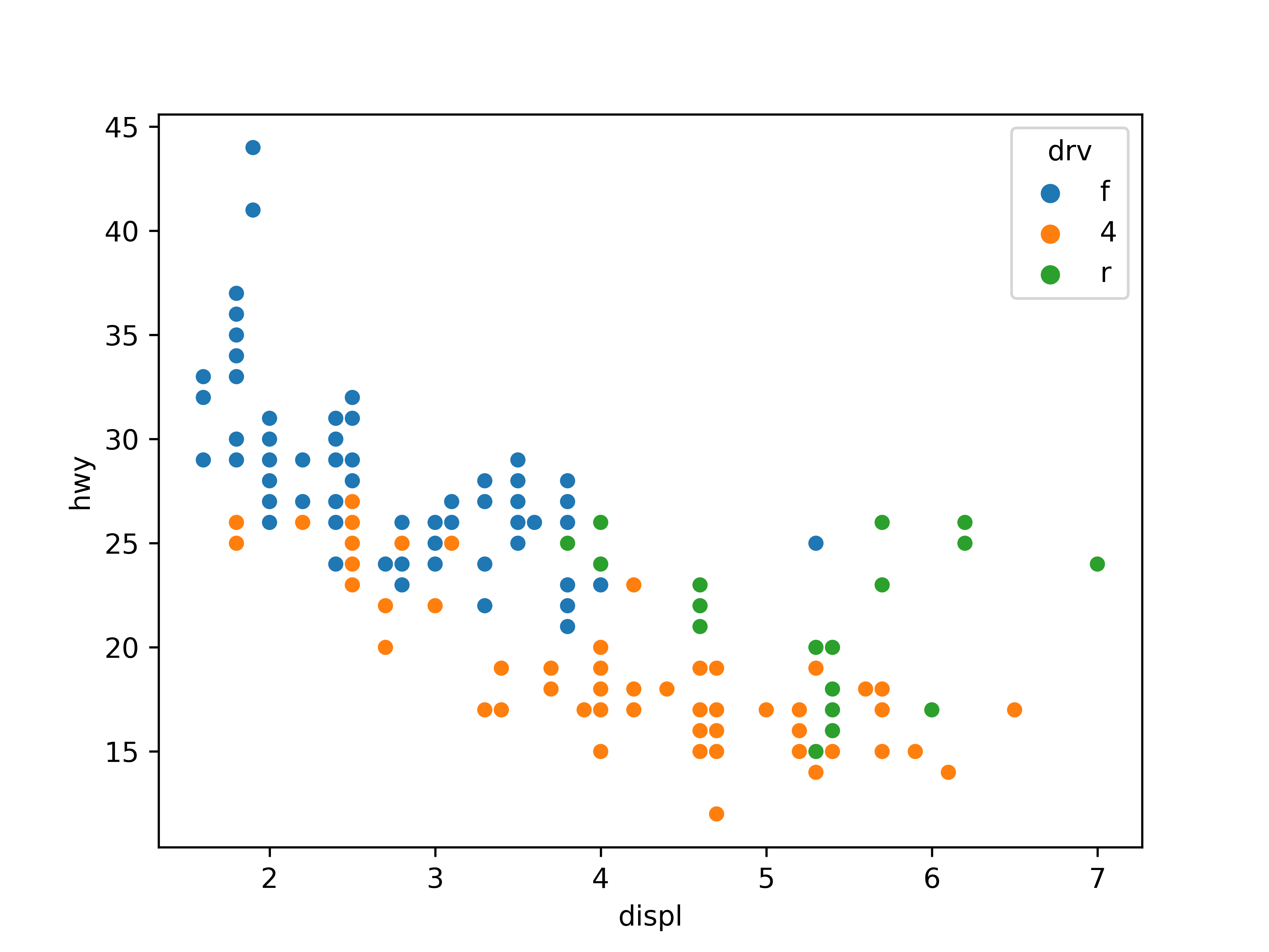 Do it! 쉽게 배우는 파이썬 데이터 분석
