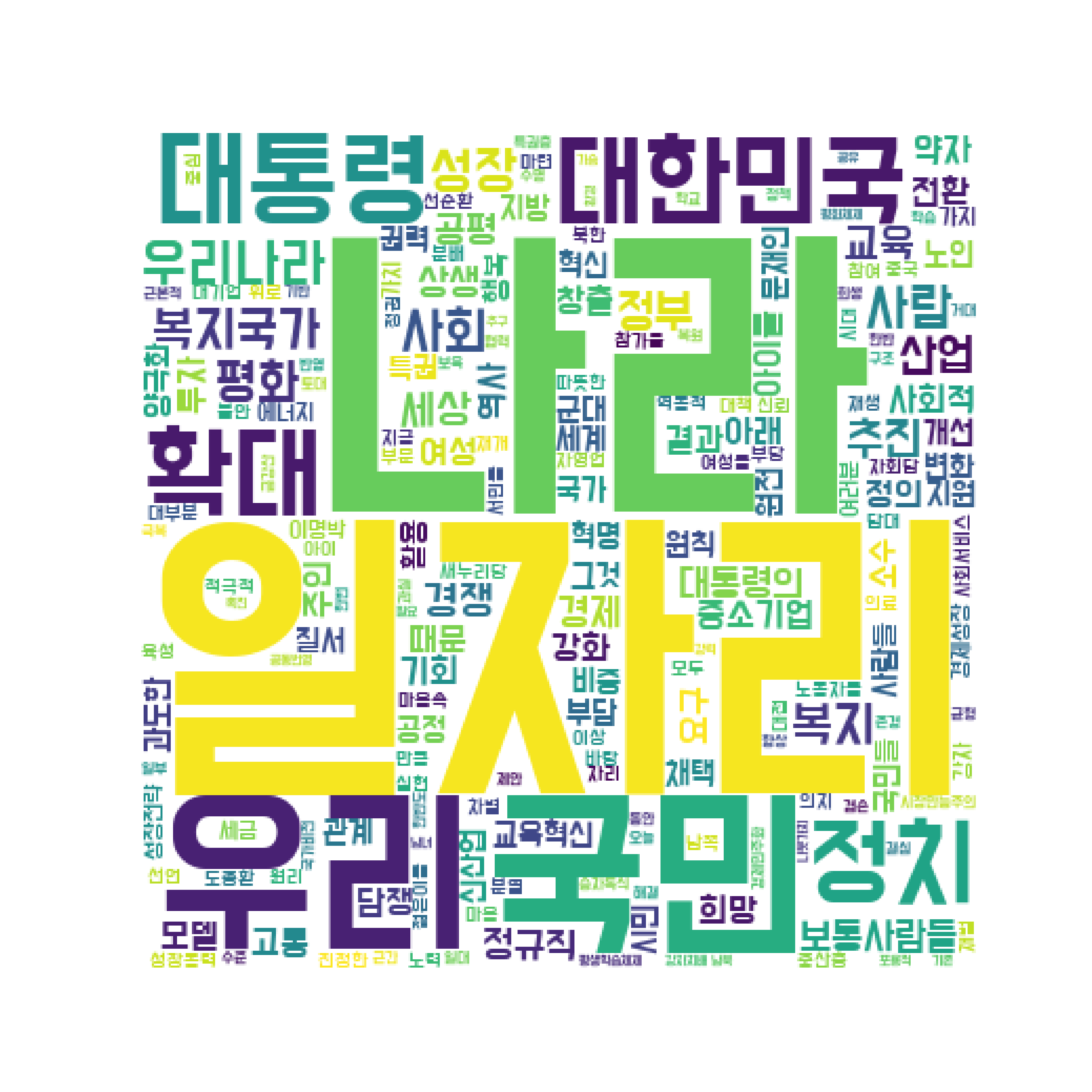 Do It 쉽게 배우는 파이썬 데이터 분석