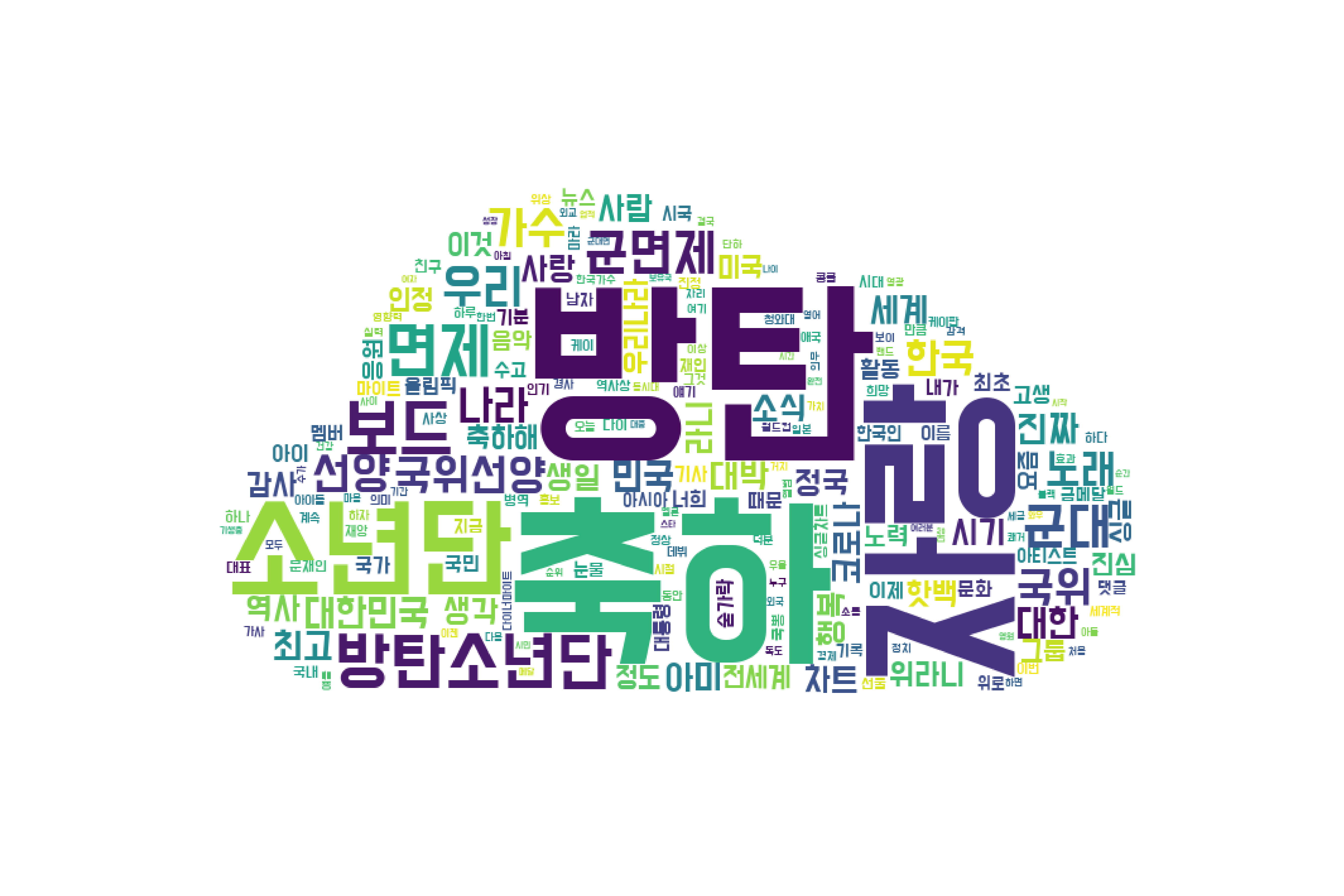 Do it! 쉽게 배우는 파이썬 데이터 분석