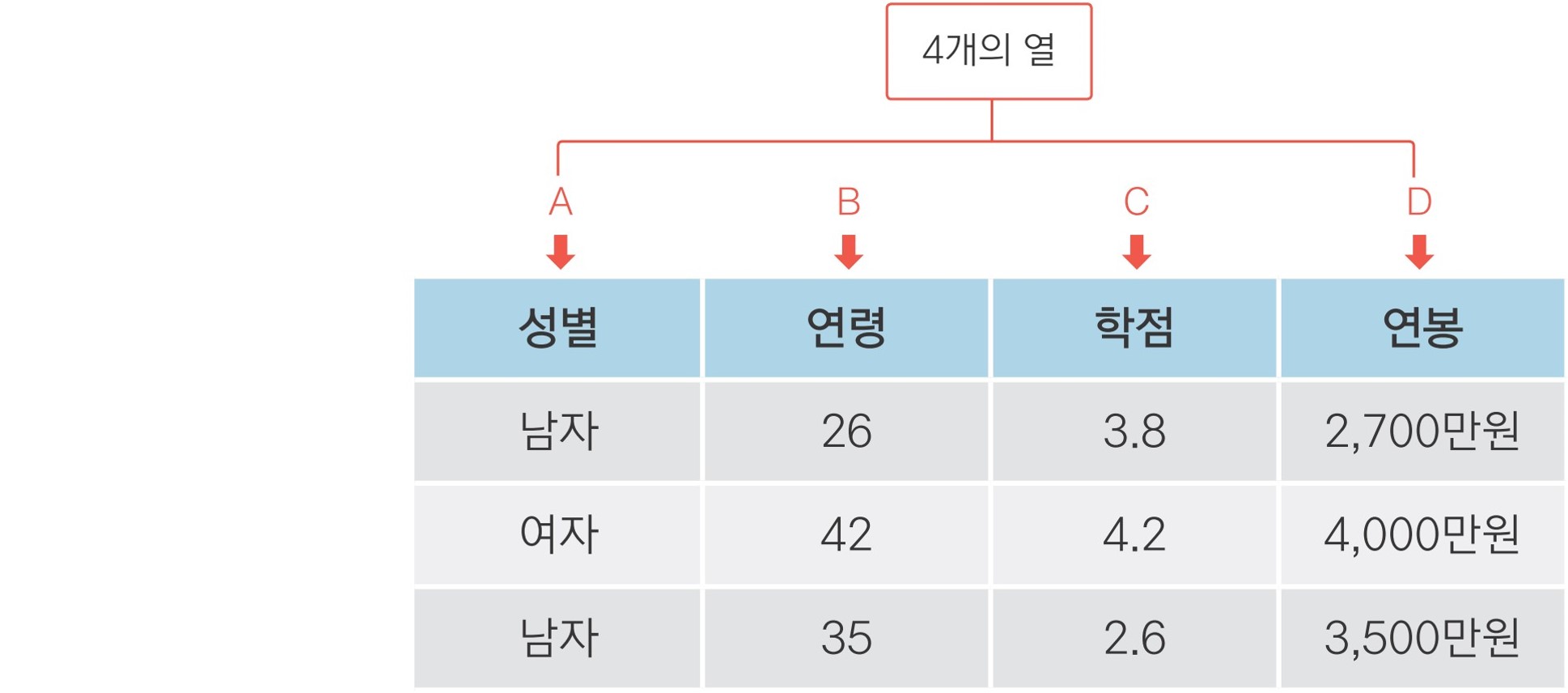 Do It 쉽게 배우는 파이썬 데이터 분석