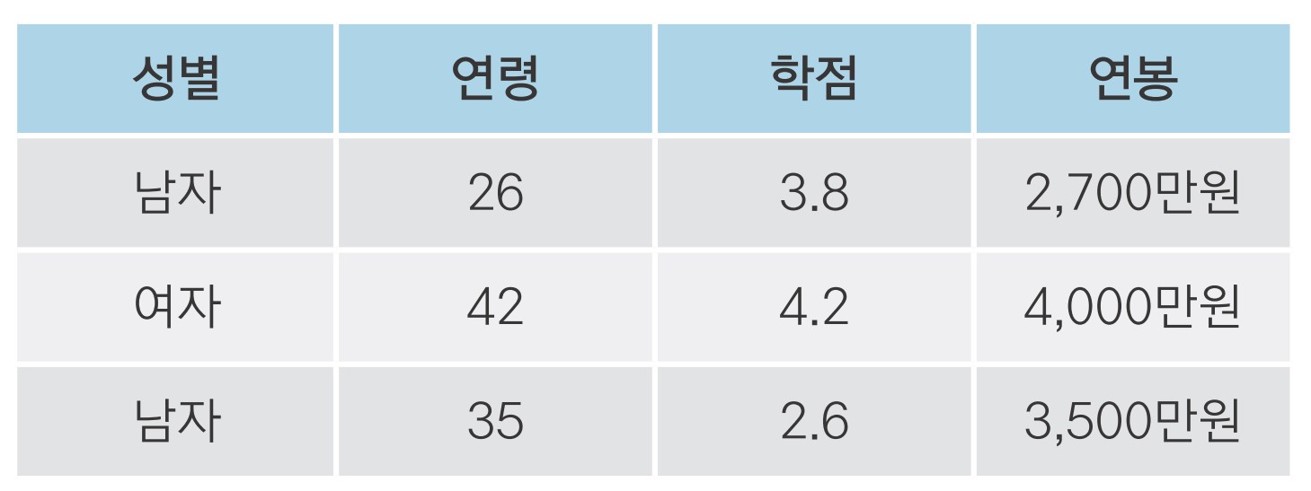 Do It 쉽게 배우는 파이썬 데이터 분석 8304