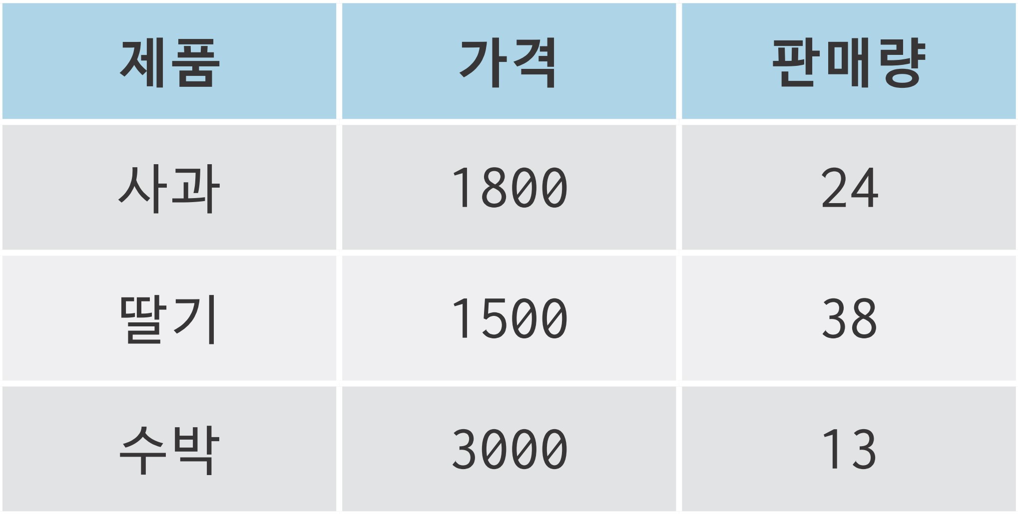 Do It 쉽게 배우는 파이썬 데이터 분석
