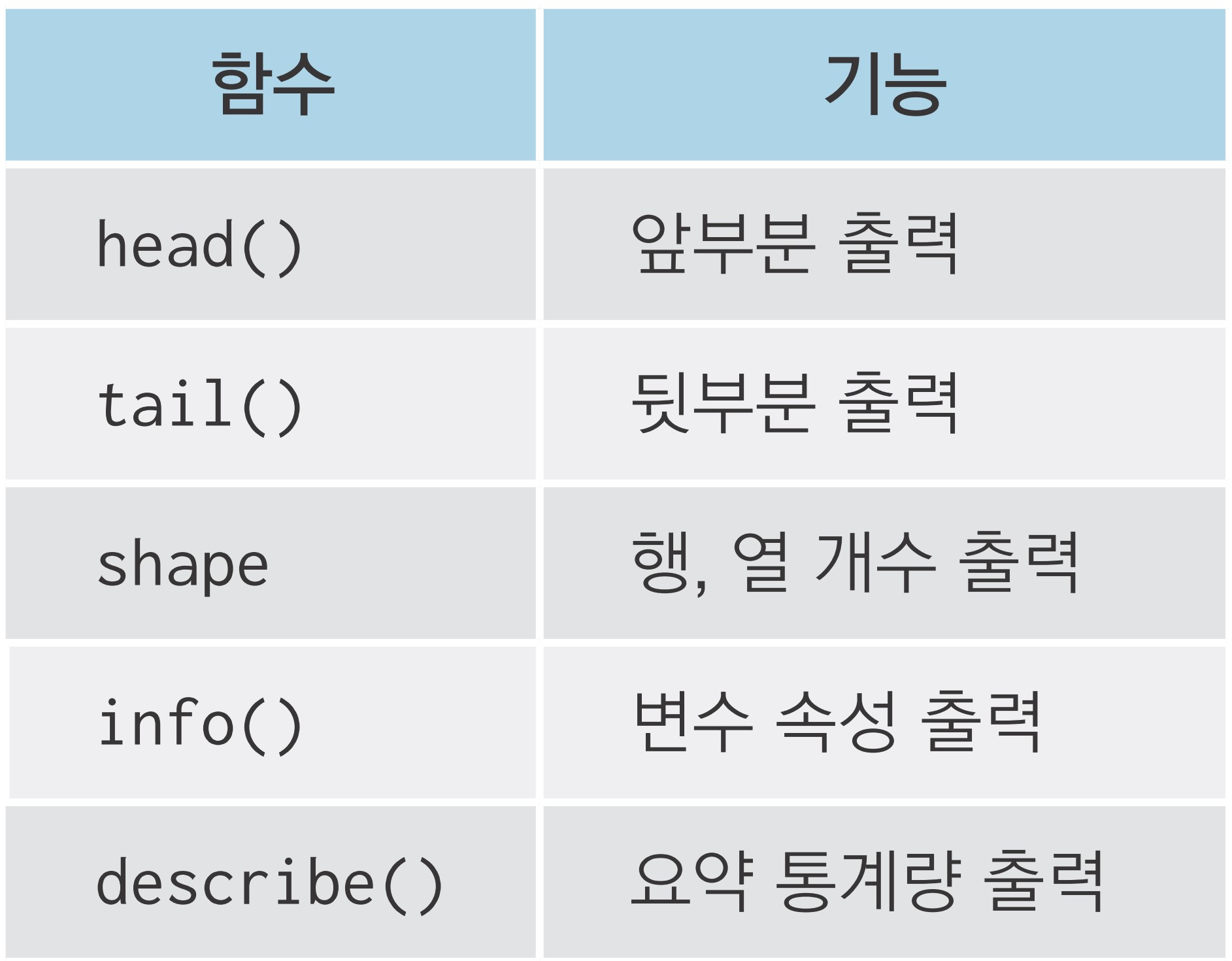 Do It 쉽게 배우는 파이썬 데이터 분석