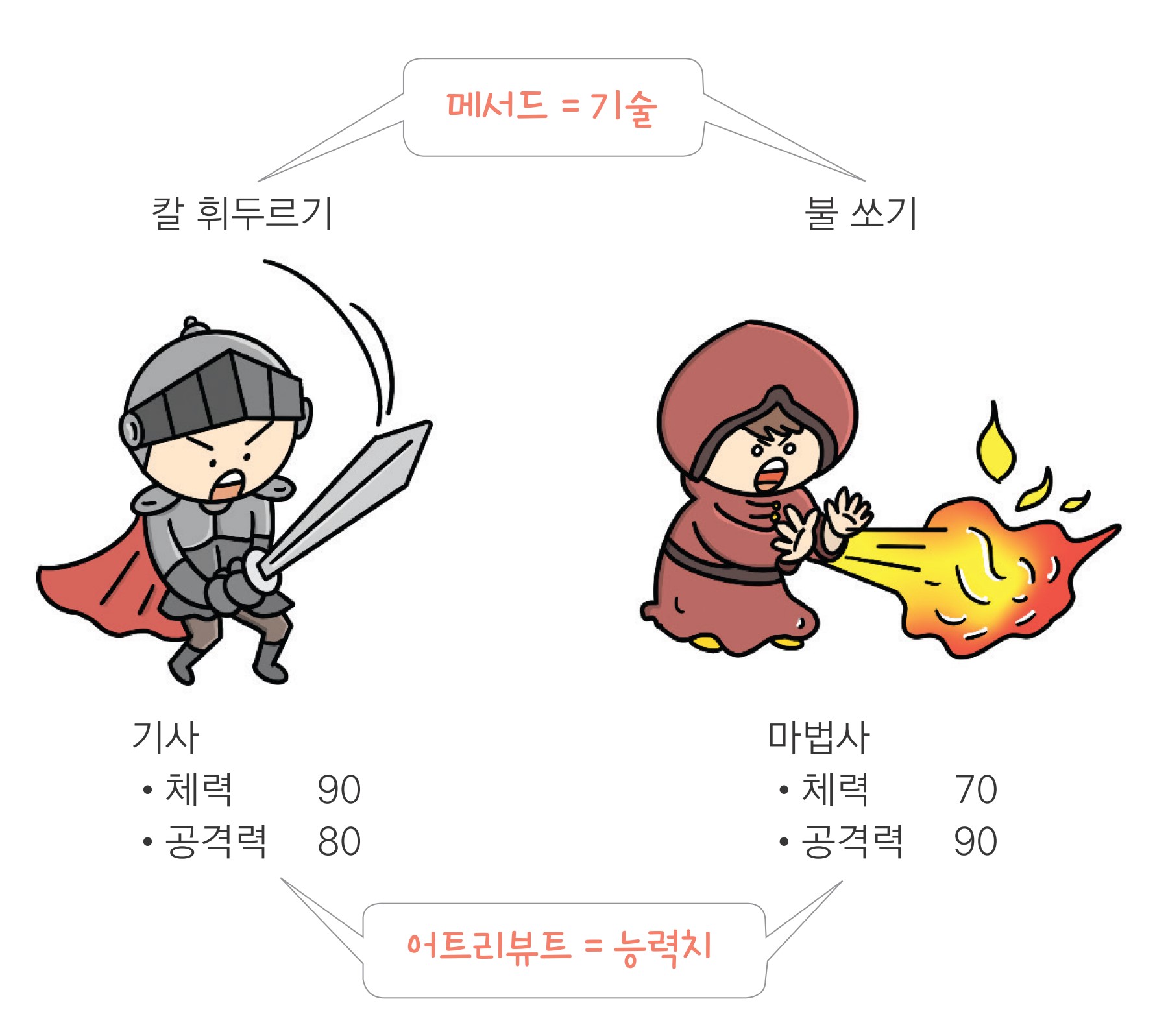 Do It 쉽게 배우는 파이썬 데이터 분석