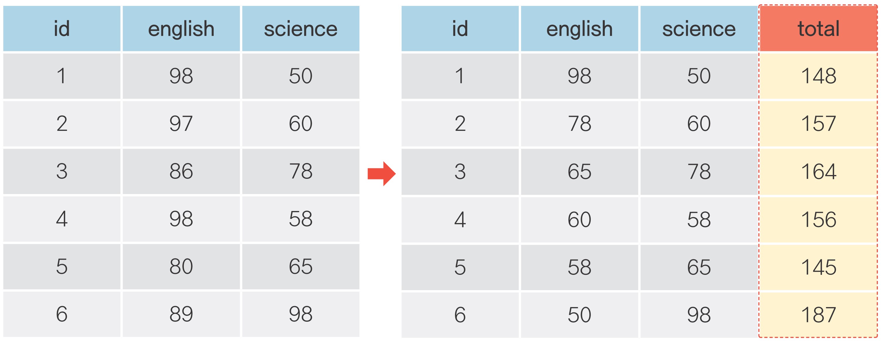 Do it! 쉽게 배우는 파이썬 데이터 분석