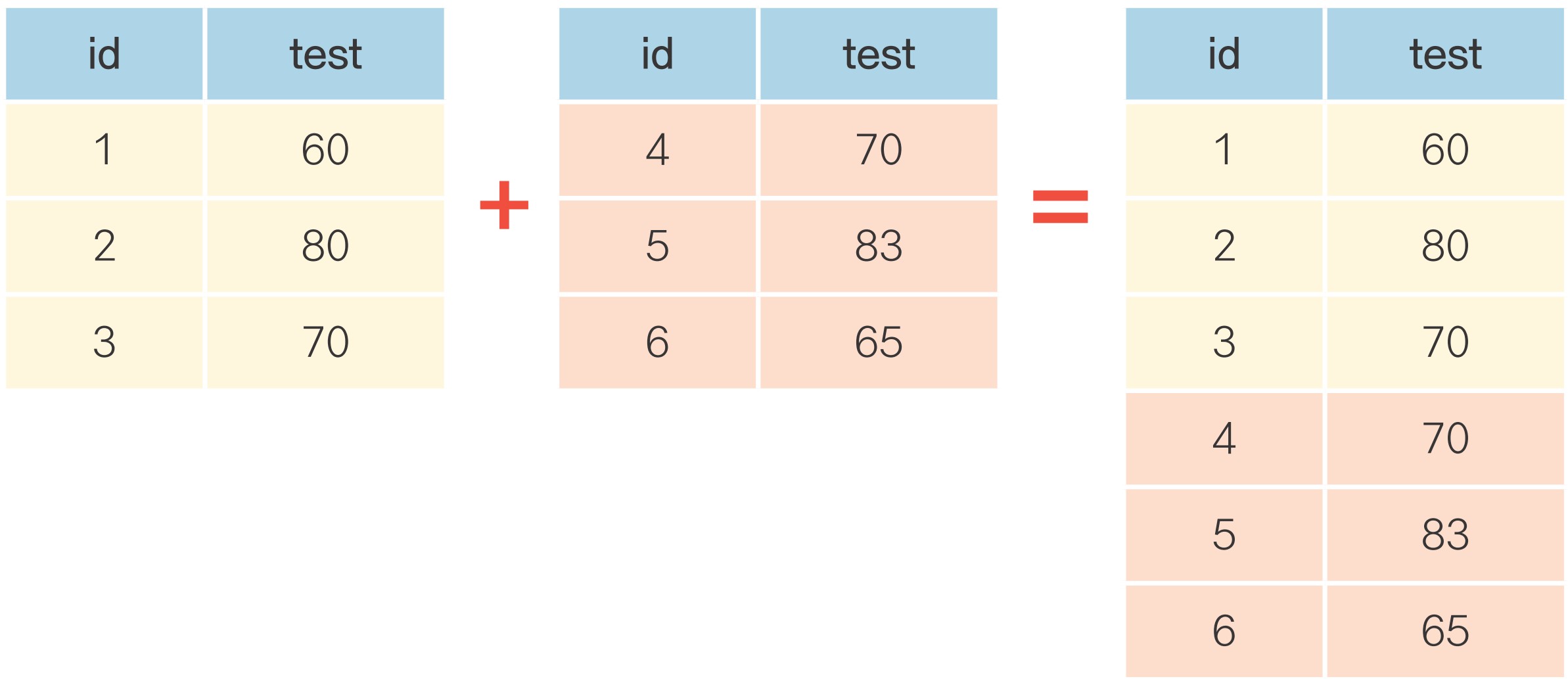 Do It 쉽게 배우는 파이썬 데이터 분석