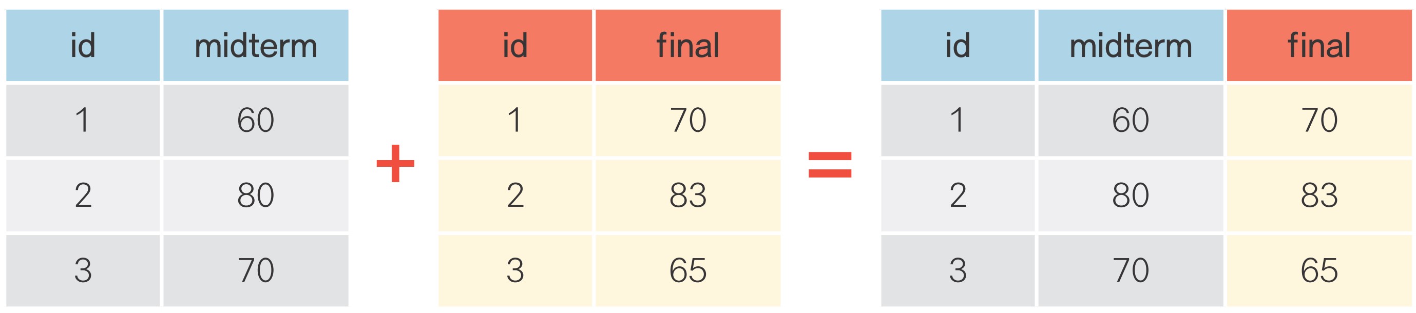 Do it! 쉽게 배우는 파이썬 데이터 분석