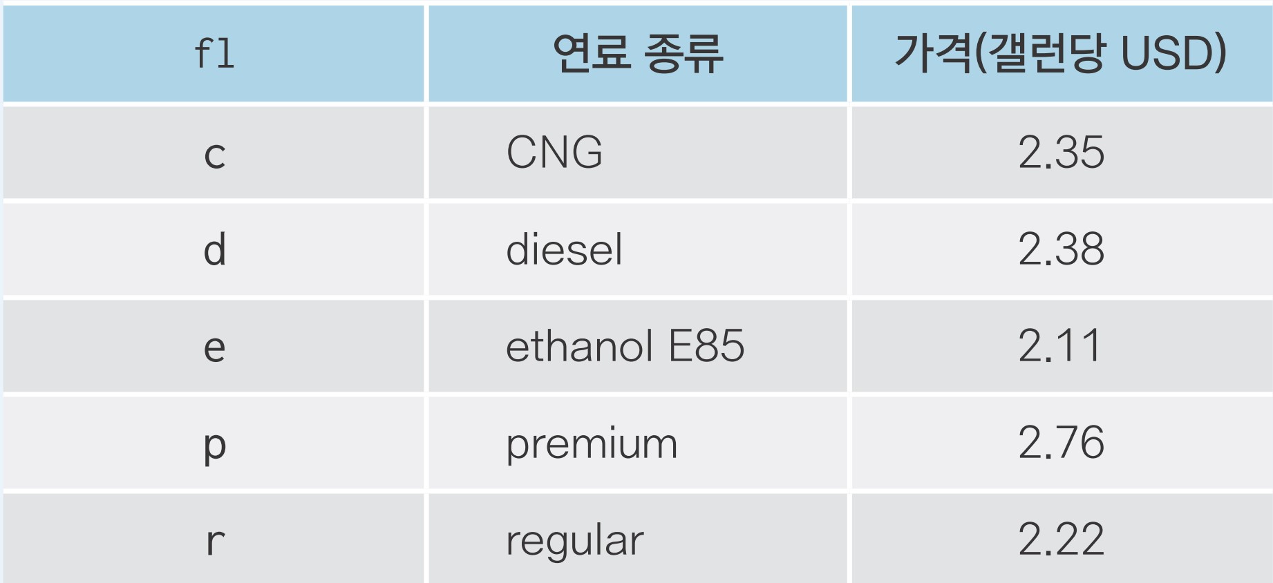 Do It 쉽게 배우는 파이썬 데이터 분석 