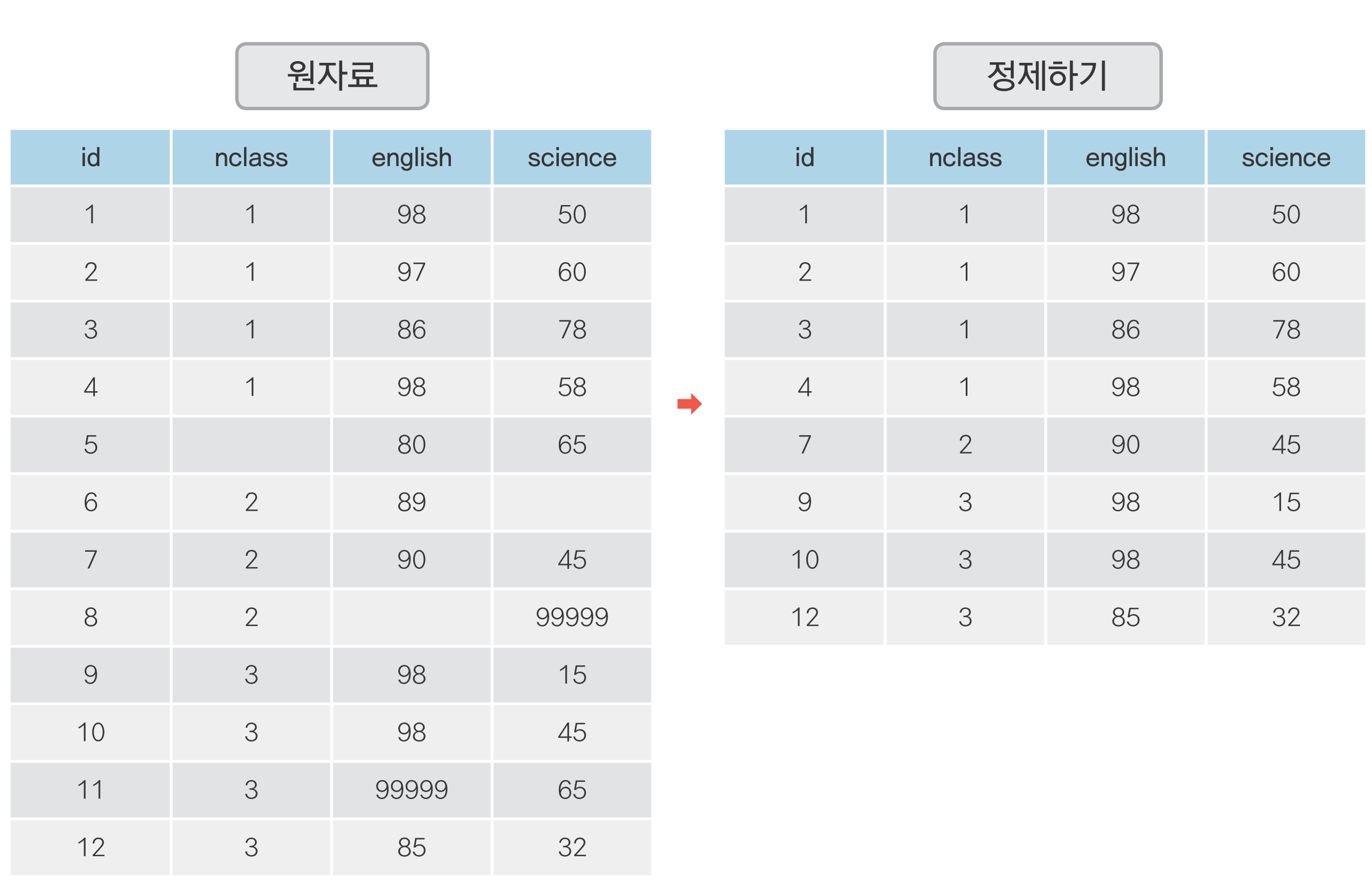 Do It 쉽게 배우는 파이썬 데이터 분석 