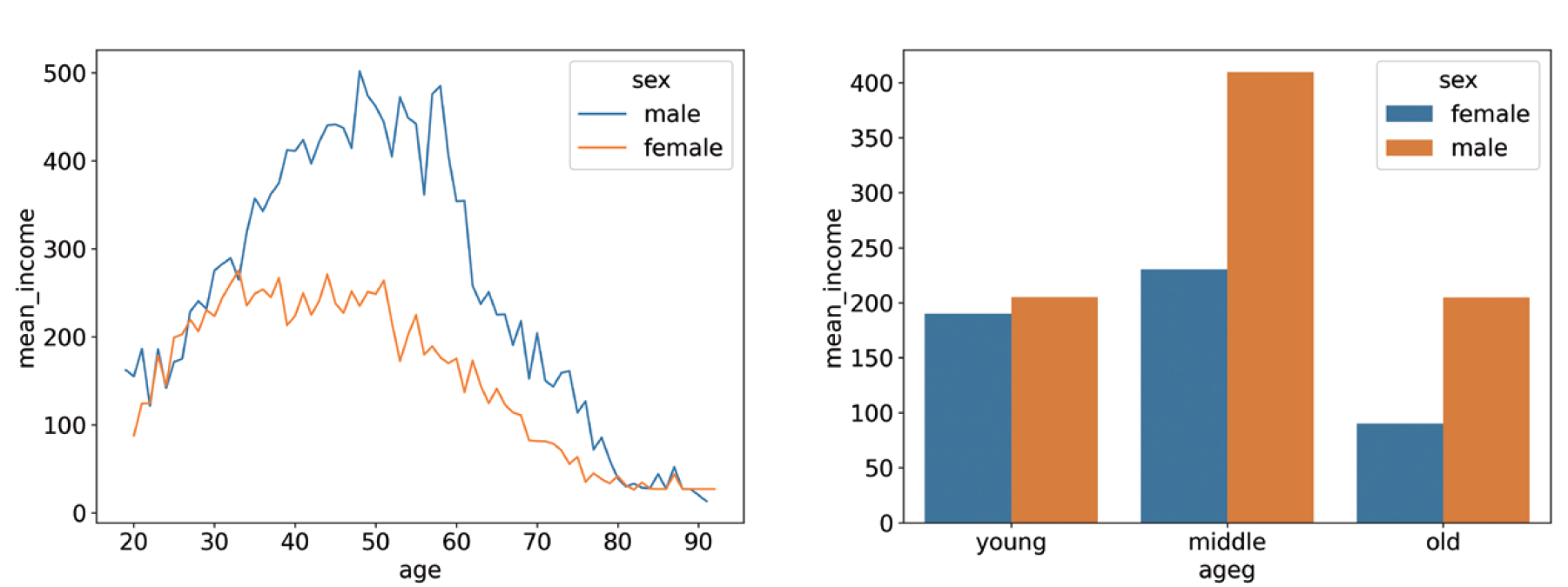 Do it! 쉽게 배우는 파이썬 데이터 분석