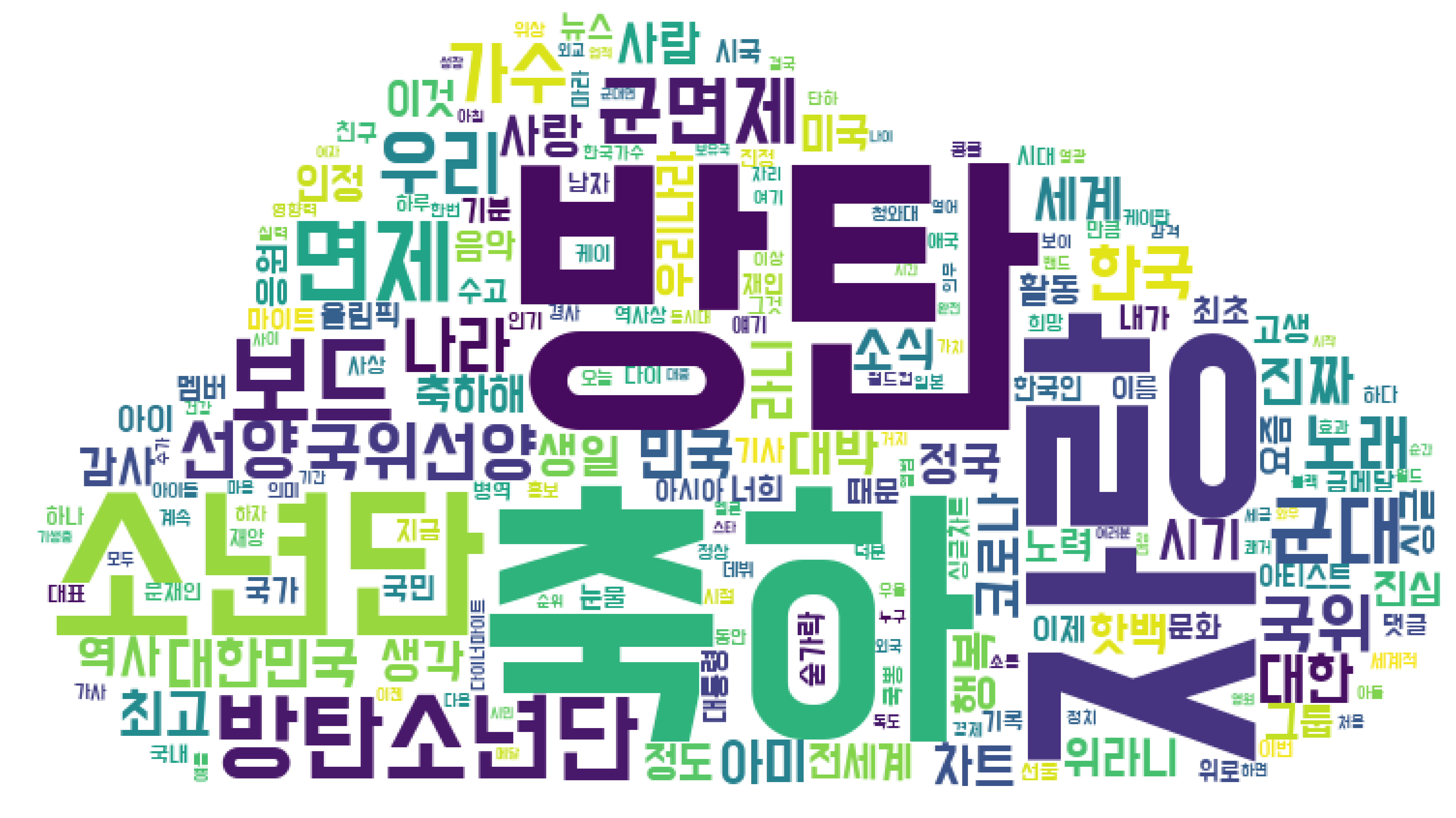 Do It 쉽게 배우는 파이썬 데이터 분석