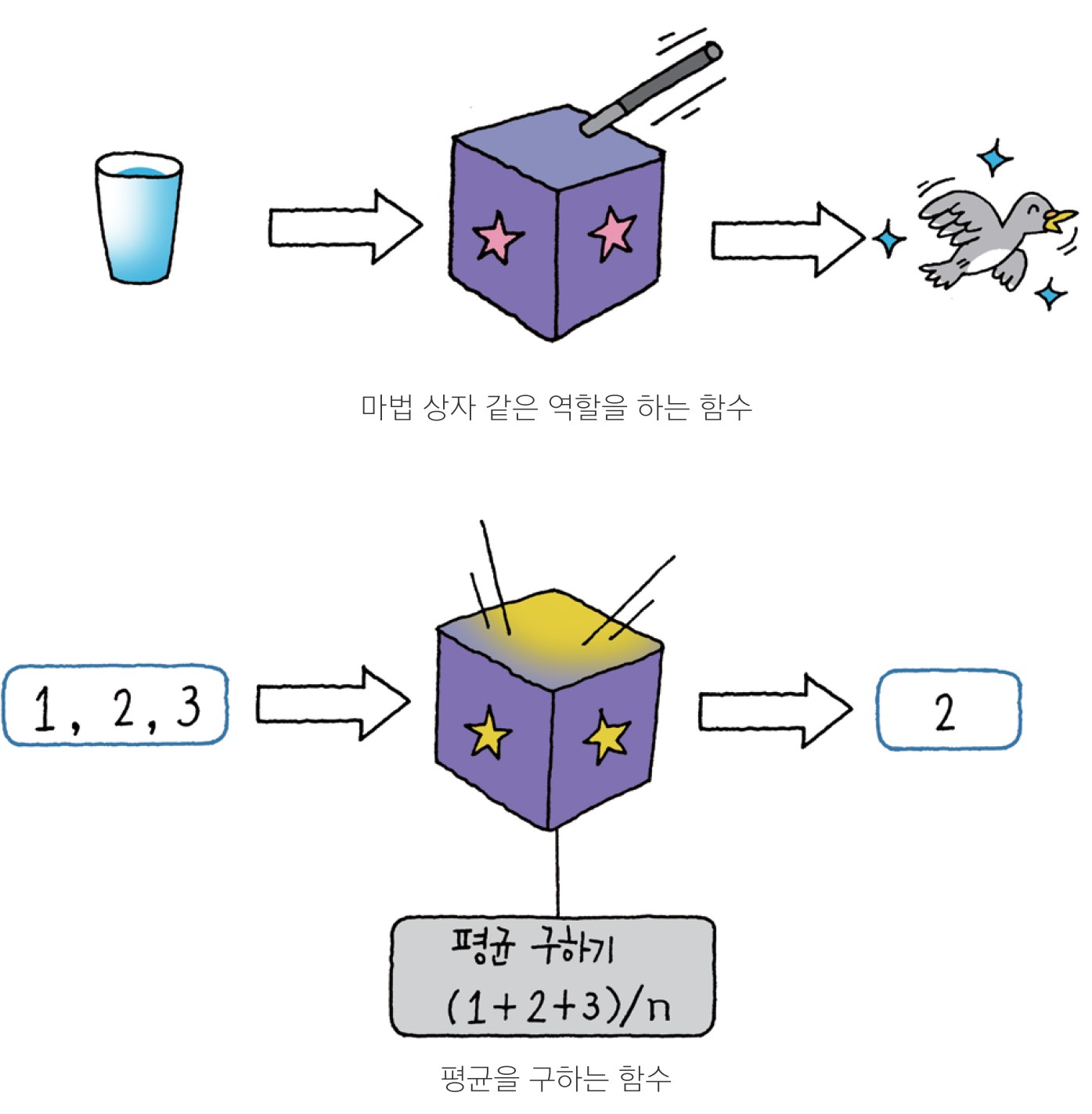 Do It 쉽게 배우는 파이썬 데이터 분석