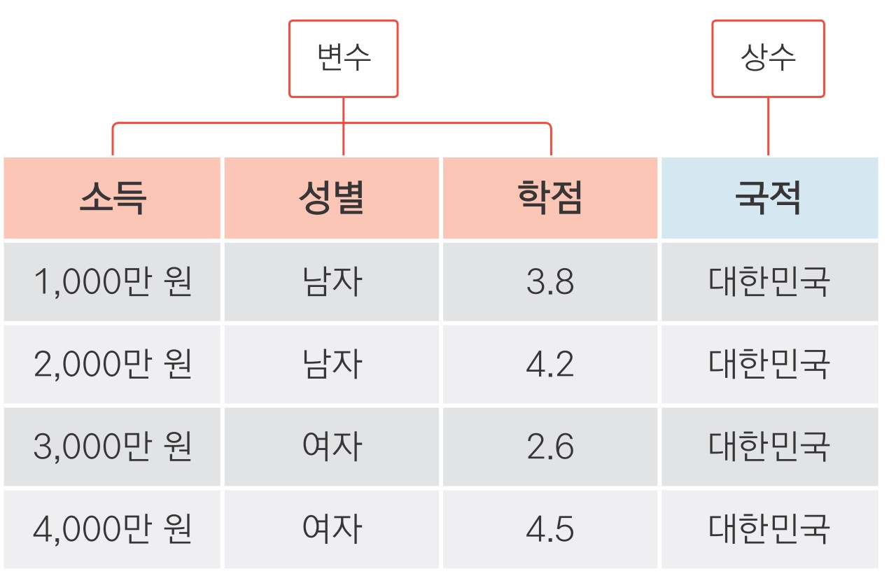 Do It 쉽게 배우는 파이썬 데이터 분석